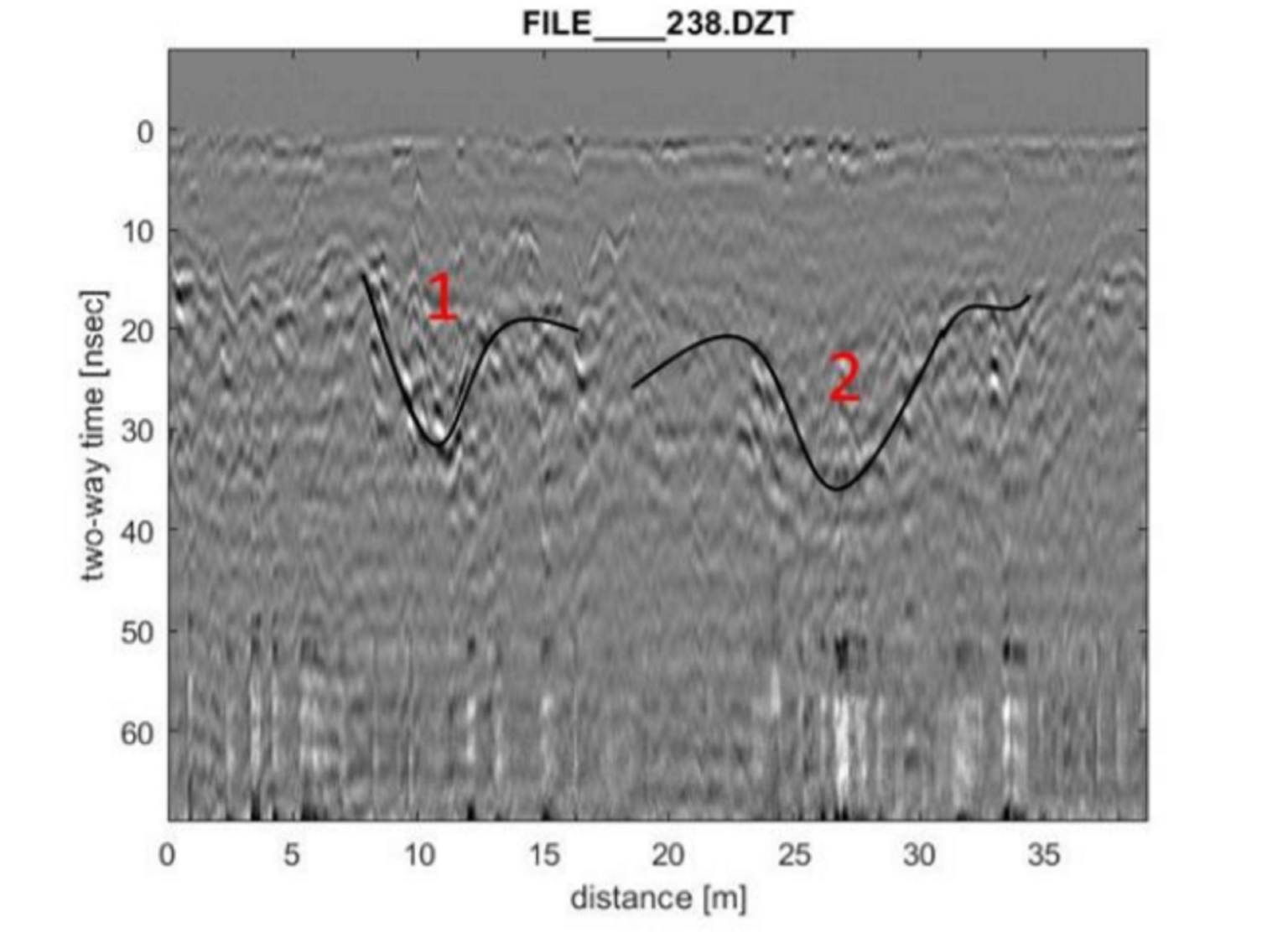 Ground Penetrating Radar - Ember Archaeology
